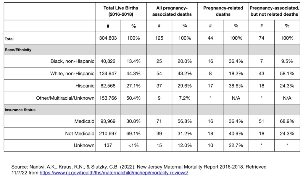 Latest NJ Maternal Mortality Data Highlight Path to Preventing Maternal ...